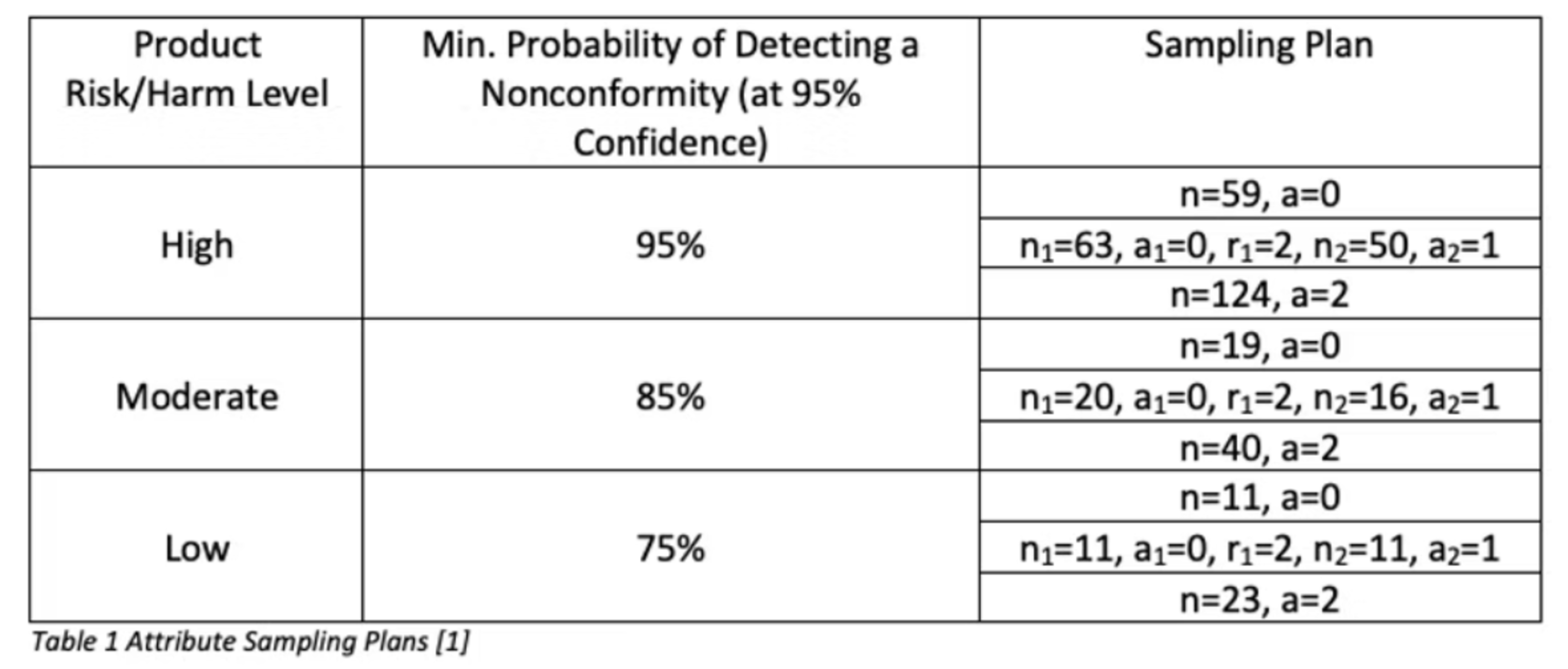 Attribute Agreement Analysis (Go/No Go Gage or Pass/Fail Test Systems ...