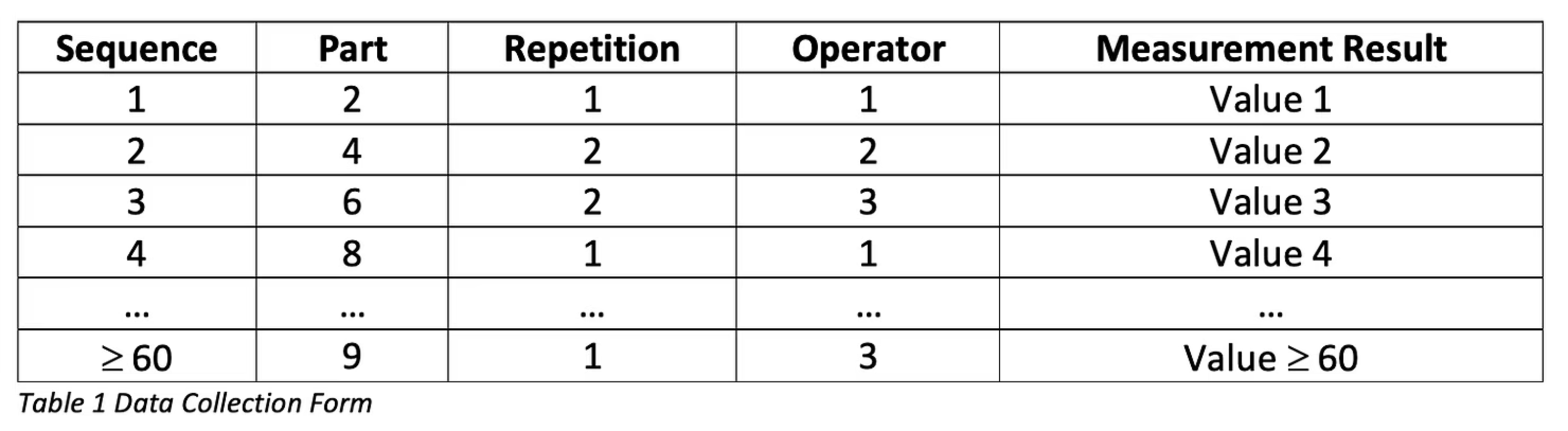 Conducting a Gage R&R Minitab Study (Explained with a Practical Example ...