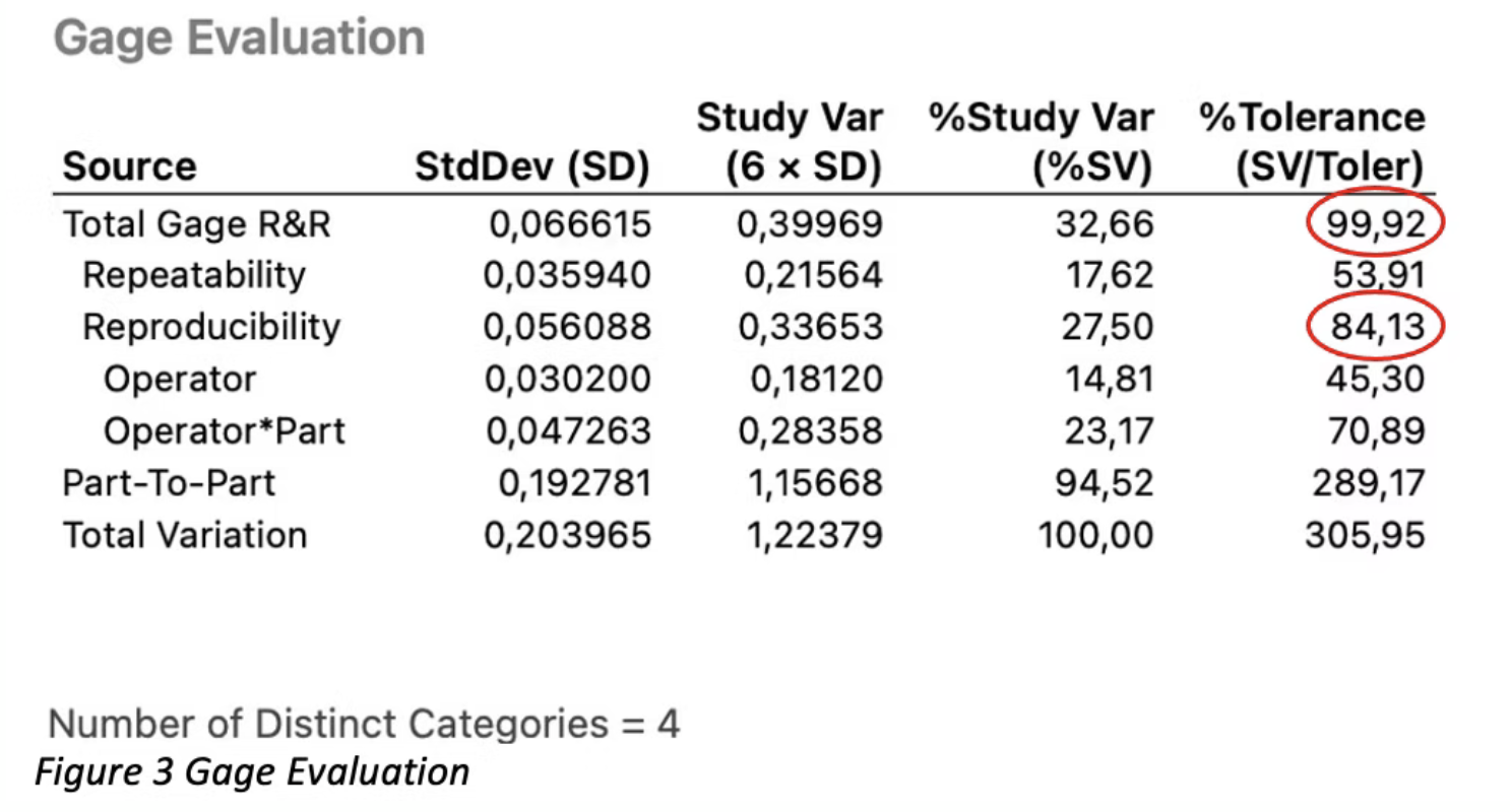 Conducting a Gage R&R Minitab Study (Explained with a Practical Example ...