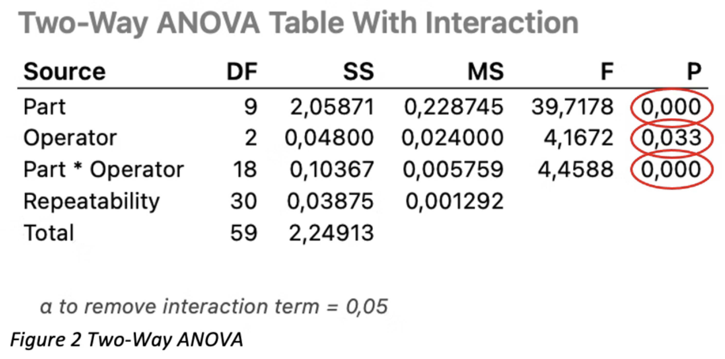 Conducting a Gage R&R Minitab Study (Explained with a Practical Example ...