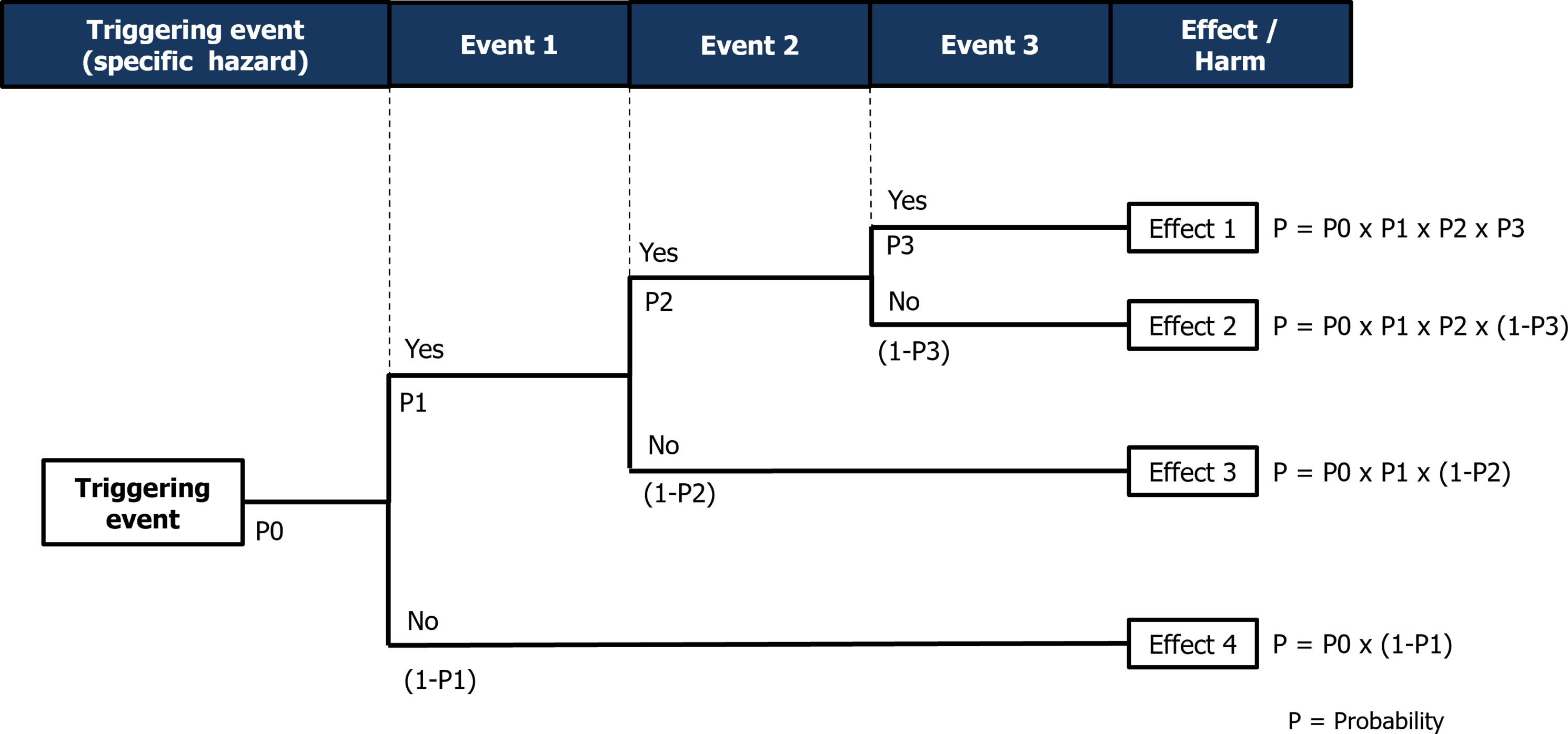 Medical Device Risk Management: How to Create a MedTech-Compliant Risk ...