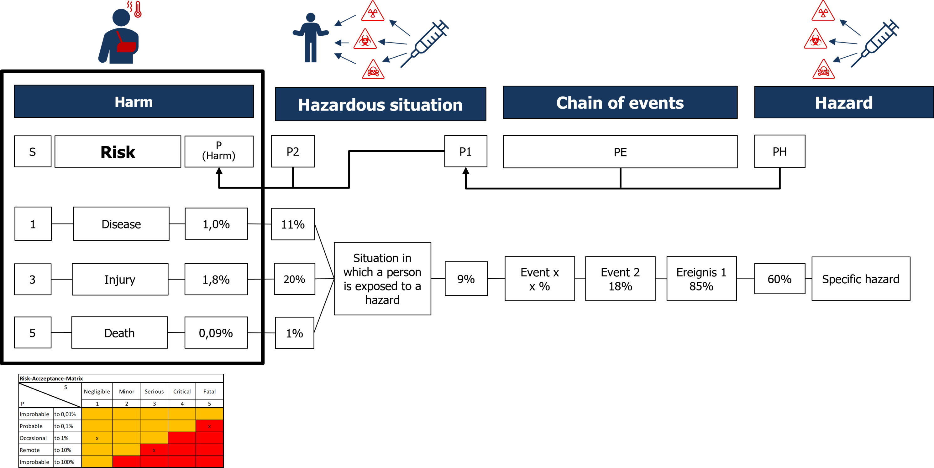 Medical Device Risk Management: How to Create a MedTech-Compliant Risk ...