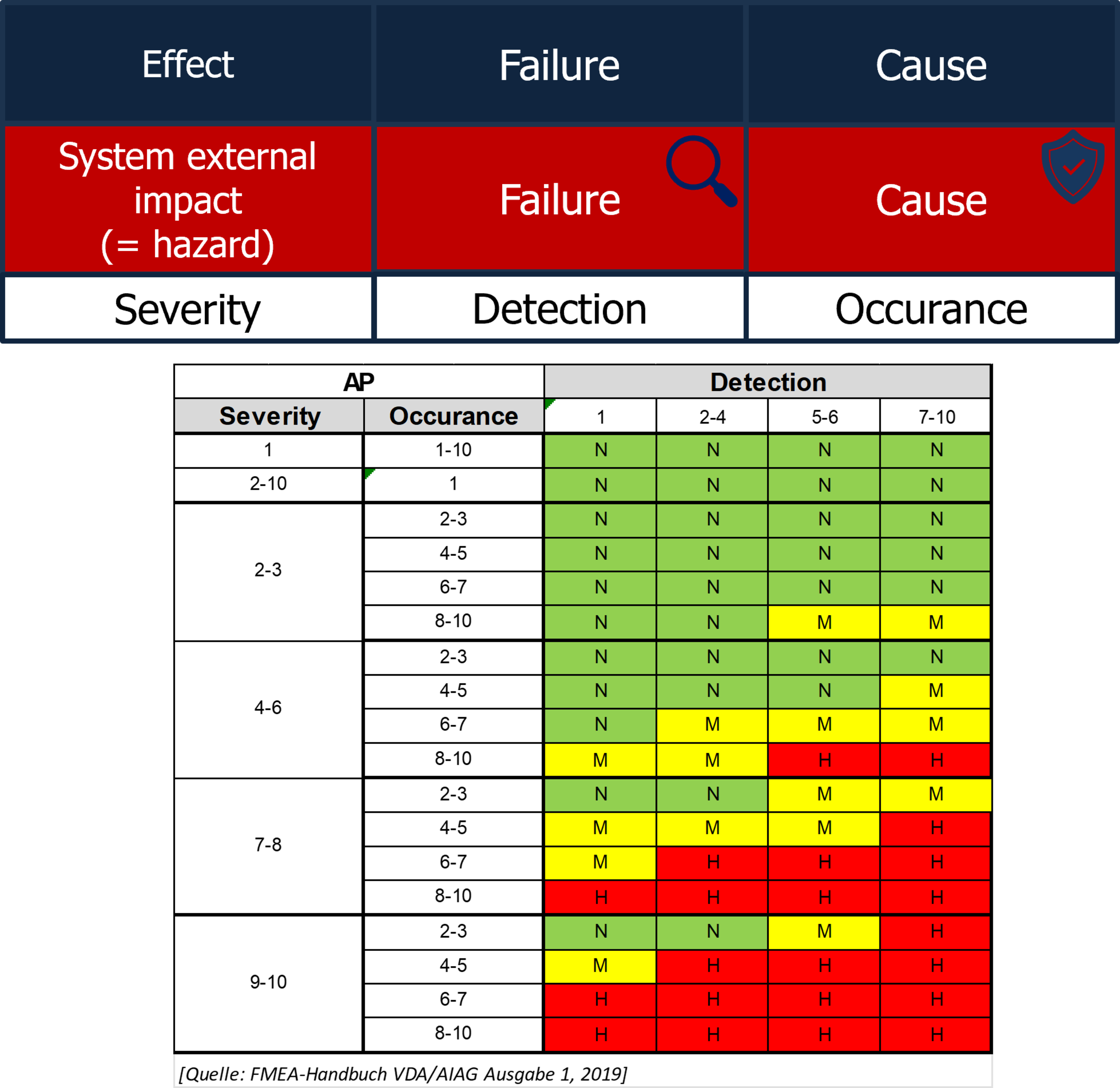 Medical Device Risk Management: How to Create a MedTech-Compliant Risk ...