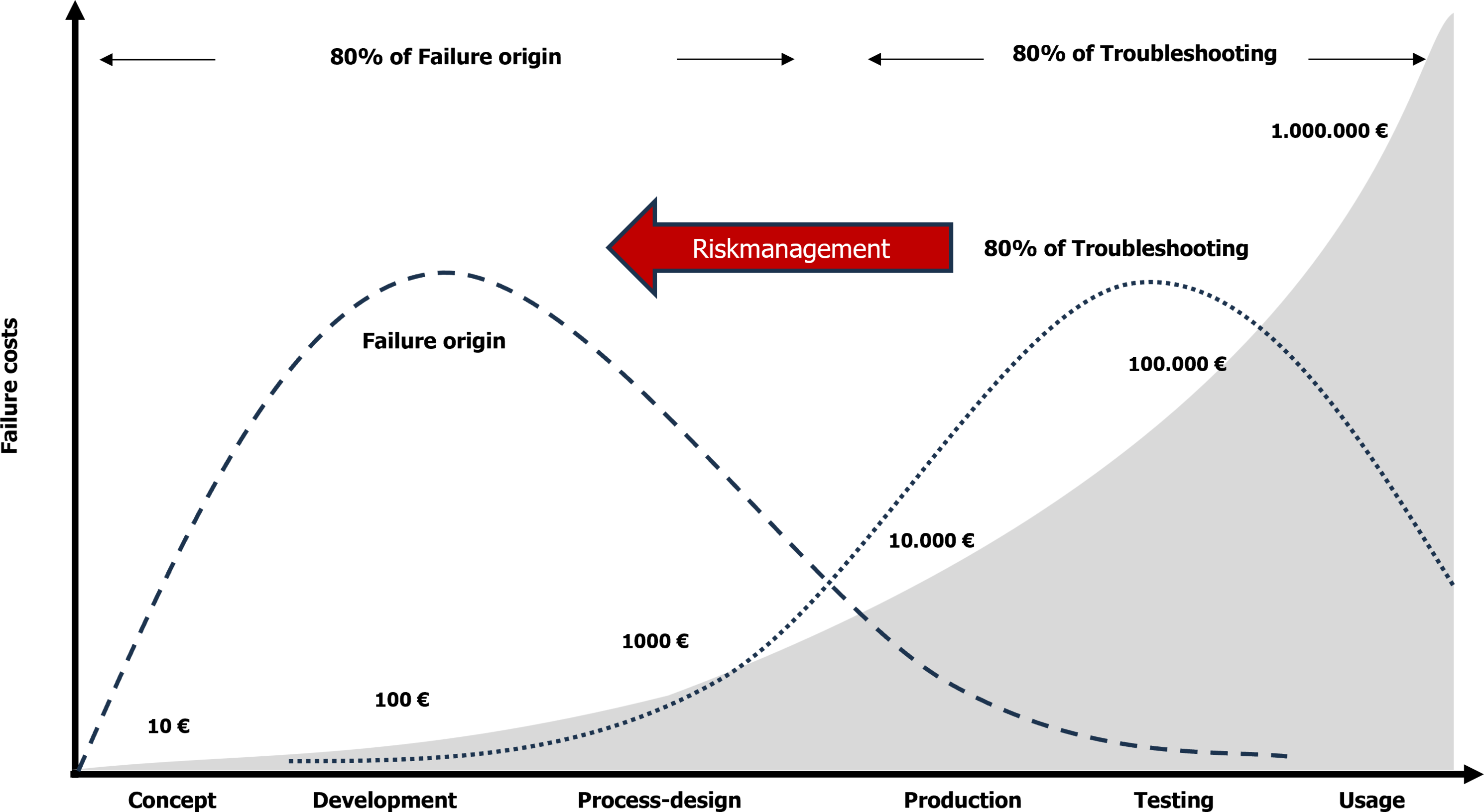 Medical Device Risk Management: How to Create a MedTech-Compliant Risk ...