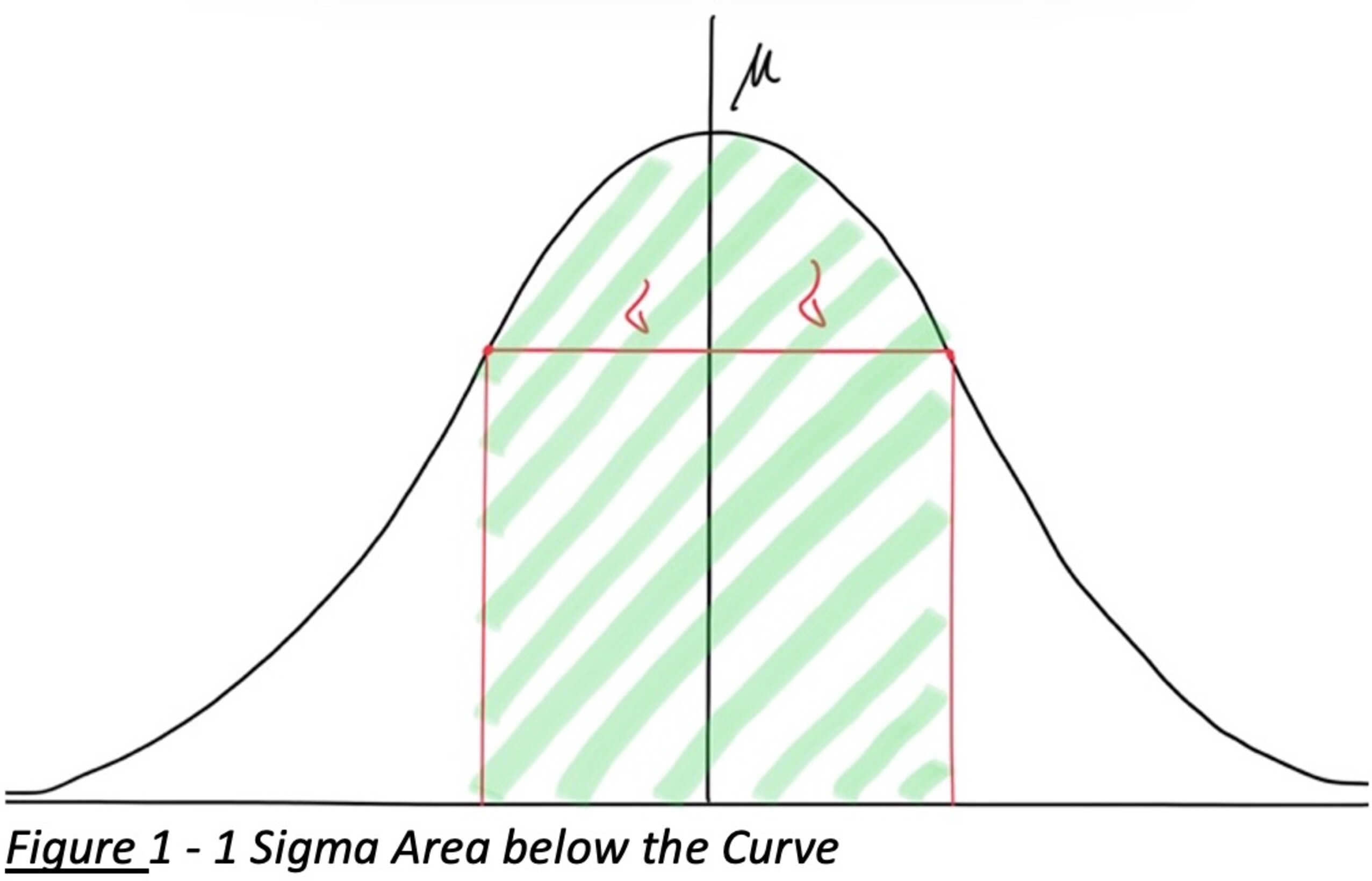 Statistical Tolerance Intervals in MedTech – Explained Based on ISO ...