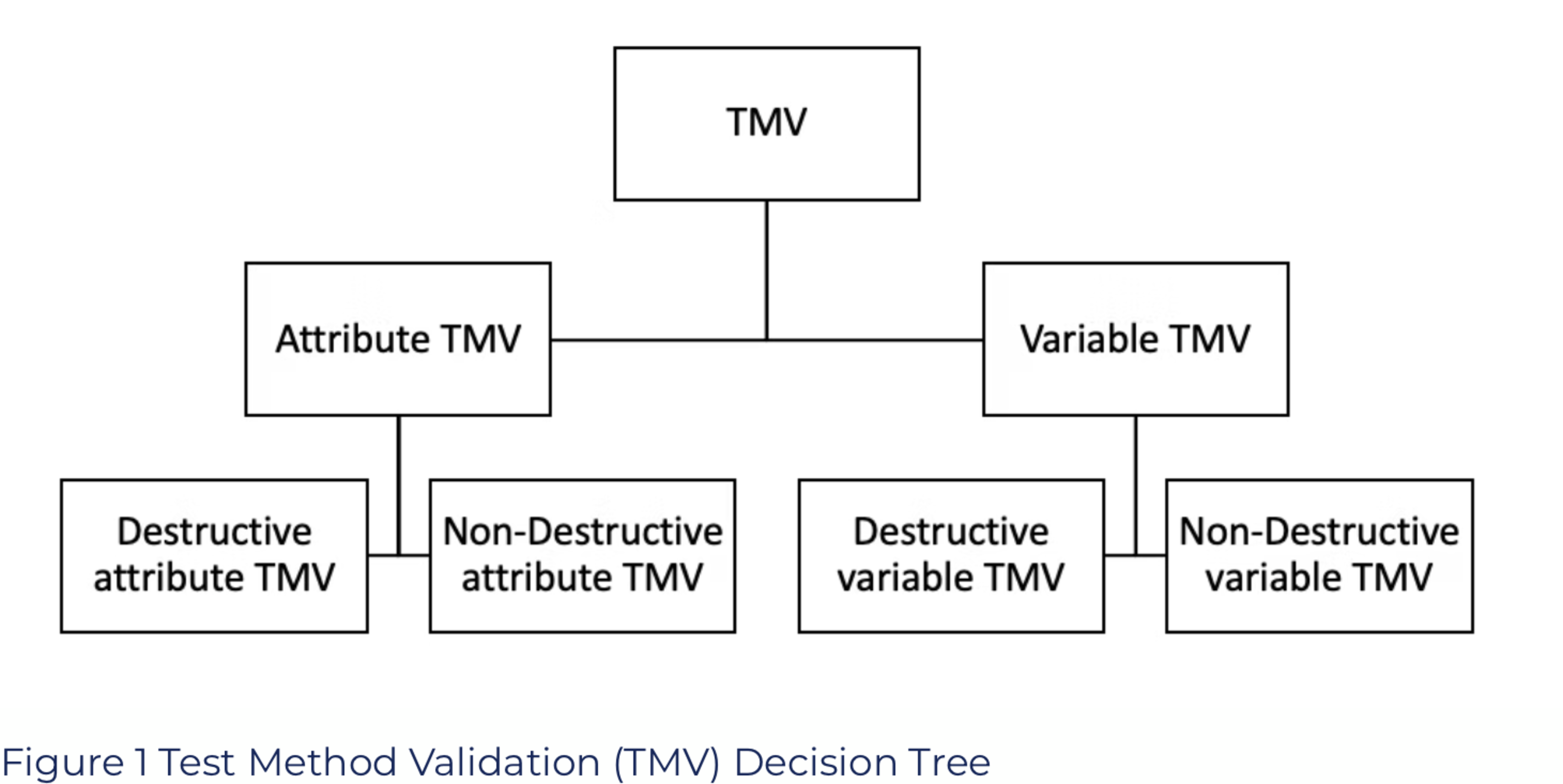 Test Method Validation (TMV) in Medical Device Manufacturing :: SIFo GmbH